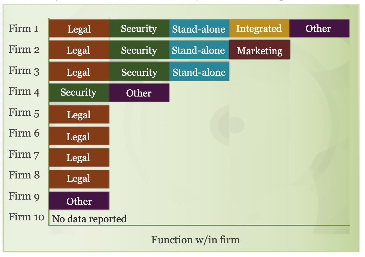 The 2015 A-CAPP Center Brand Protection Strategy Summit: Learning From ...