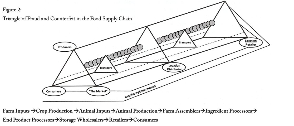 A Case Study of Melamine as a Counterfeit Food Product Additive in ...