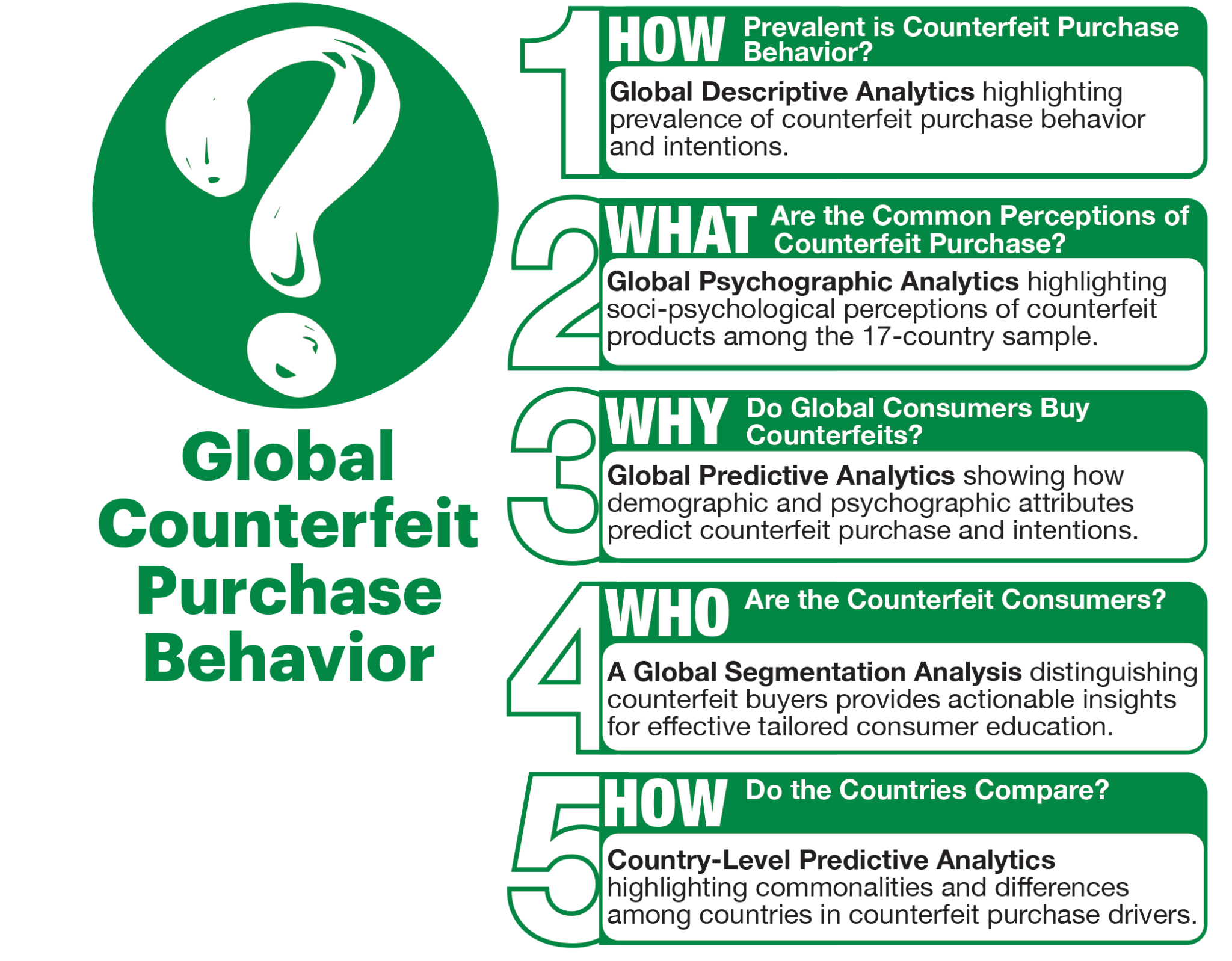 Global Anti-Counterfeiting Consumer Survey 2023 – Center for Anti ...