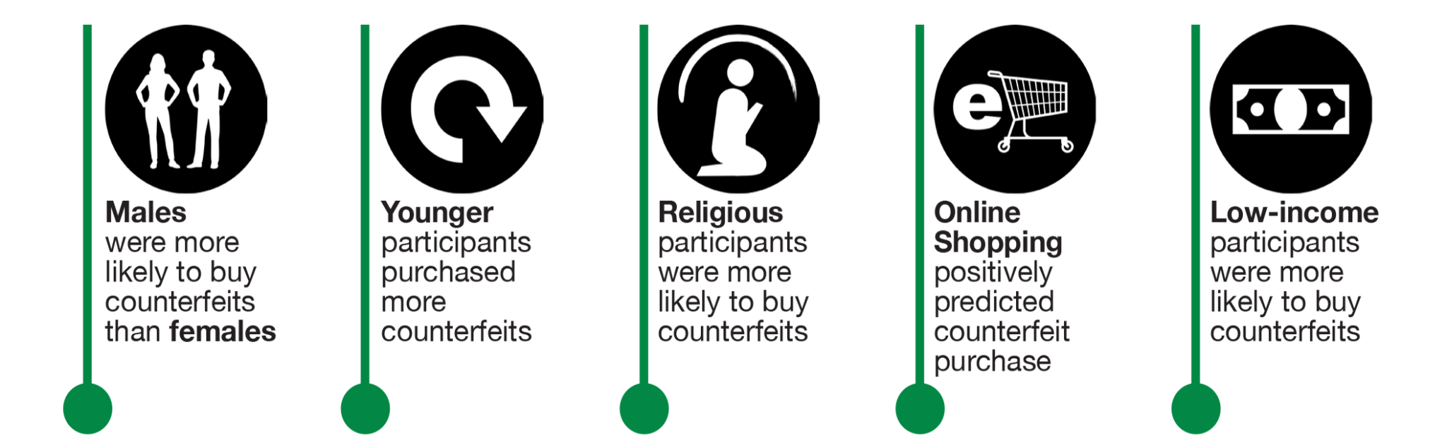 Global Anti-Counterfeiting Consumer Survey 2023 – Center for Anti ...