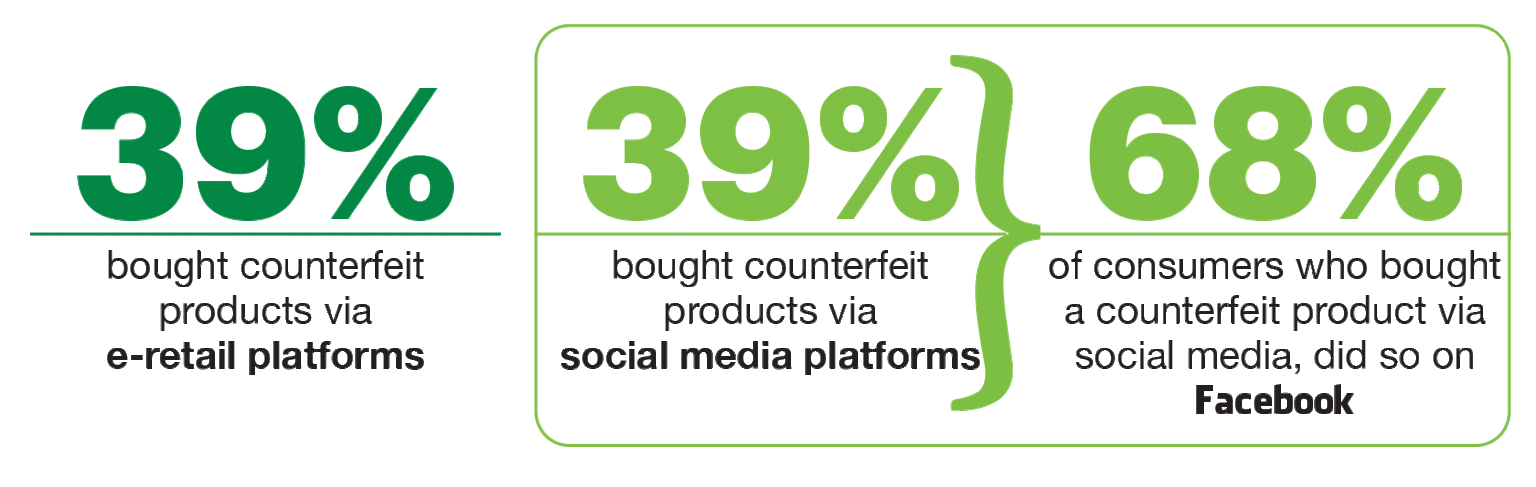 Global Anti-Counterfeiting Consumer Survey 2023 – Center for Anti ...
